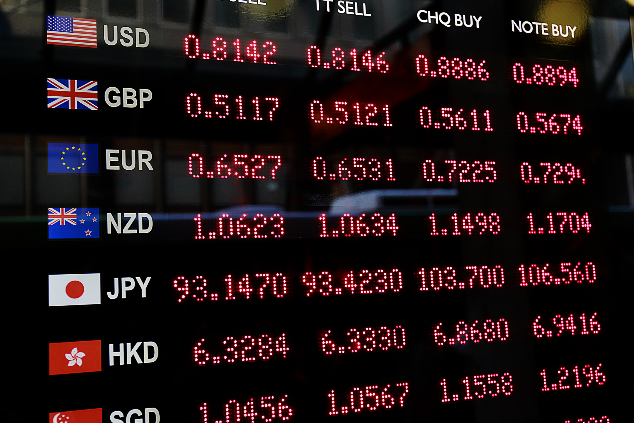 Foreign Currency Exchange Rates Currency Exchange Rates Venzero Foreign Currency Exchange Rates Currency Exchange Rates Venzero